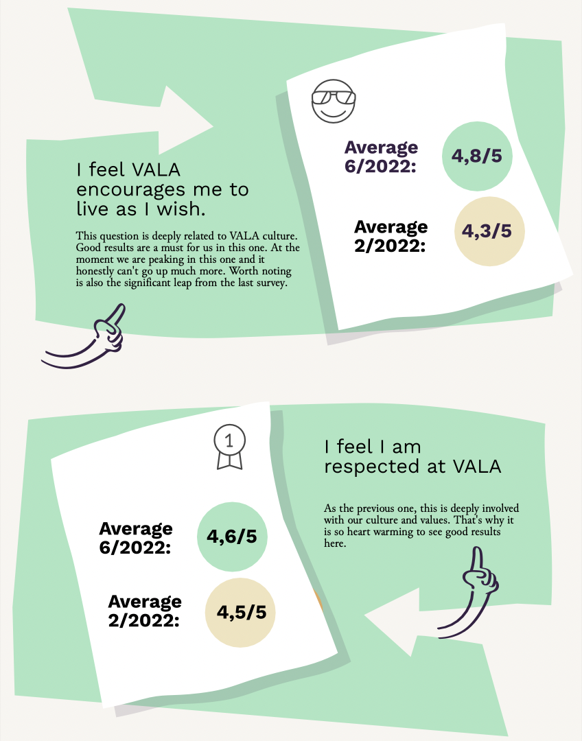 VALA 2022 positive recap in images and videos - VALA