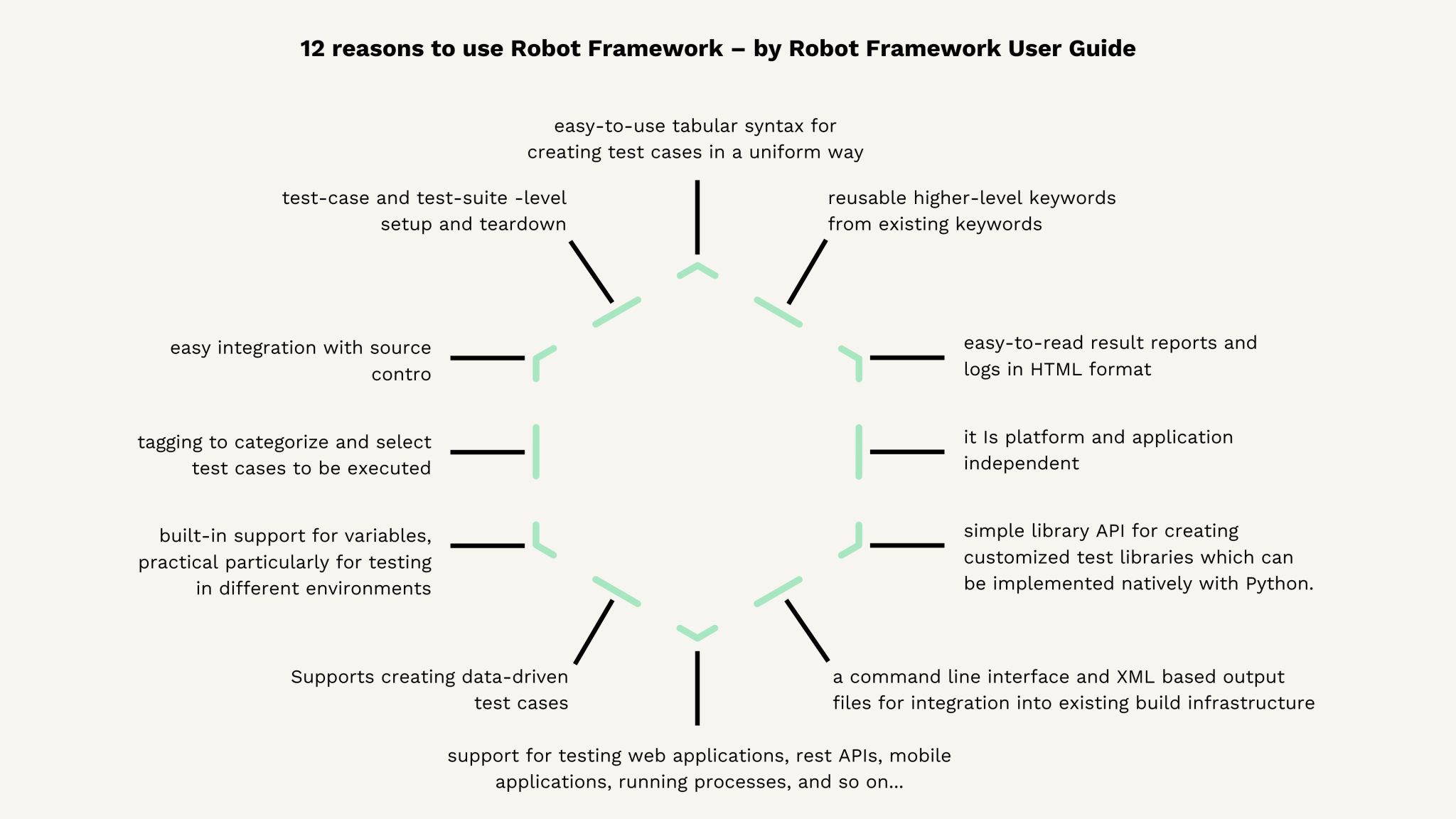 A beginner's guide to Robot Framework test automation - VALA