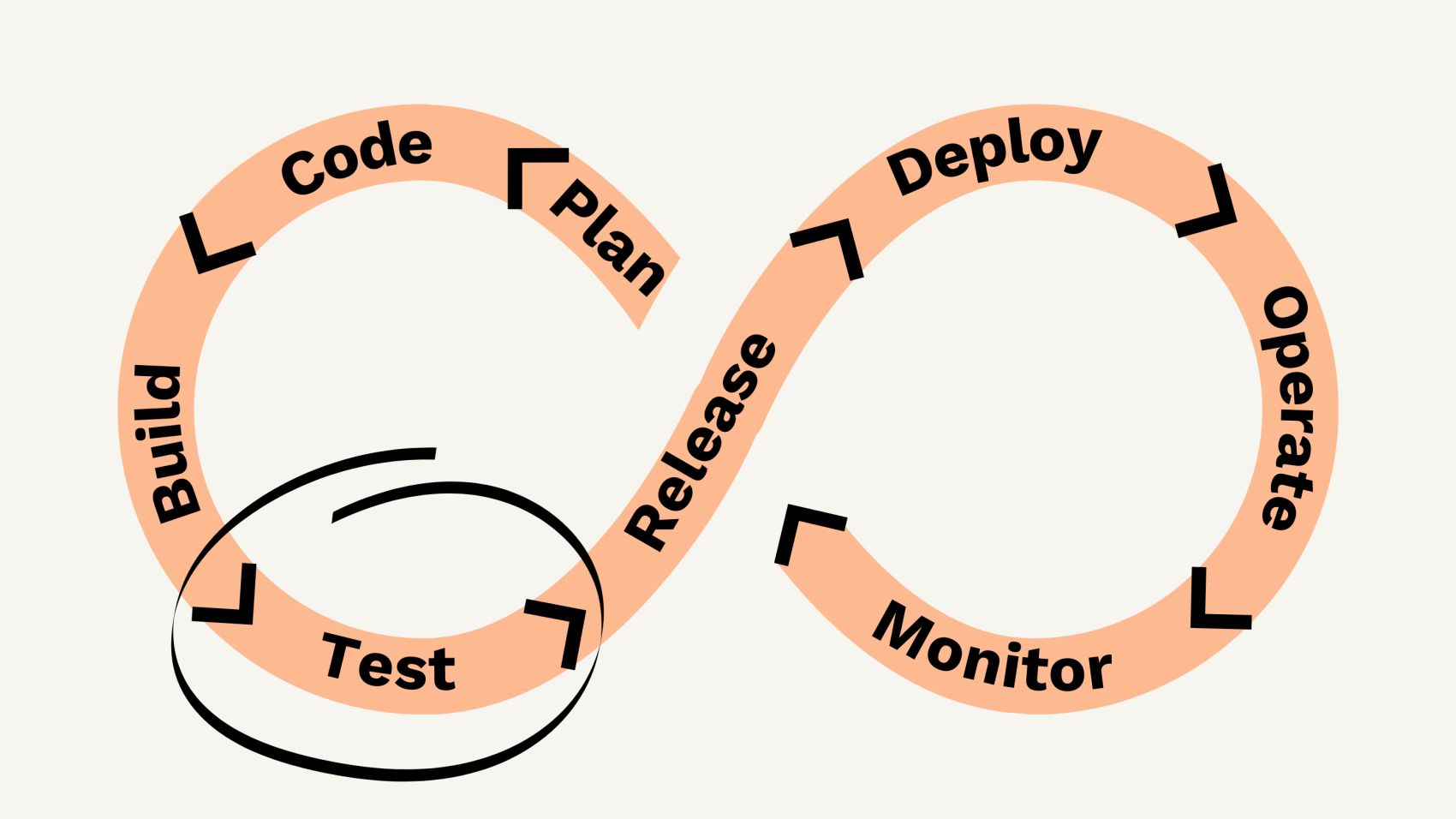 How to thrive as a Software Tester – A comprehensive guide for beginner ...