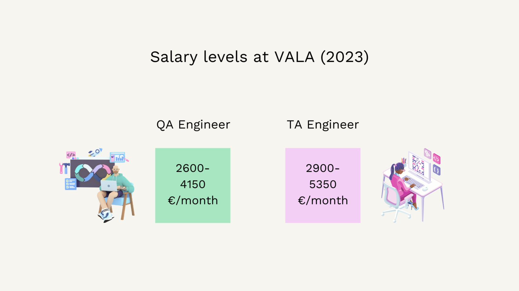 Software quality career paths - VALA