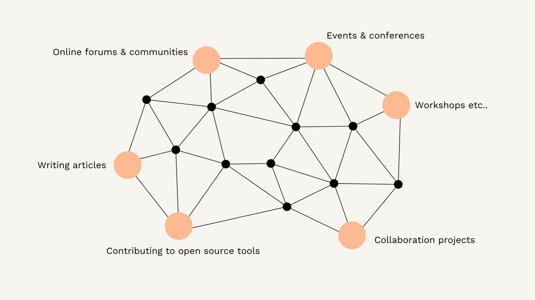 How to thrive as a Software Tester – A comprehensive guide for beginner ...