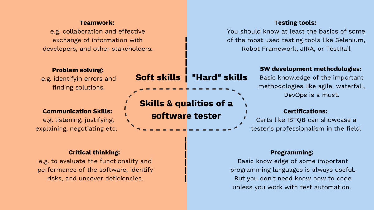 How to thrive as a Software Tester – A comprehensive guide for beginner ...