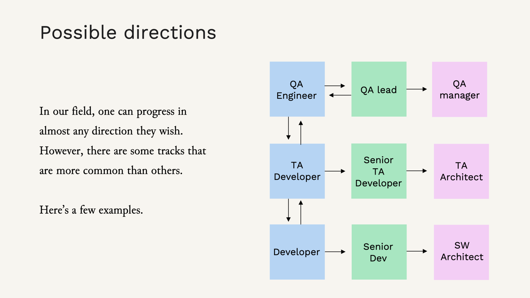 Software quality career paths - VALA