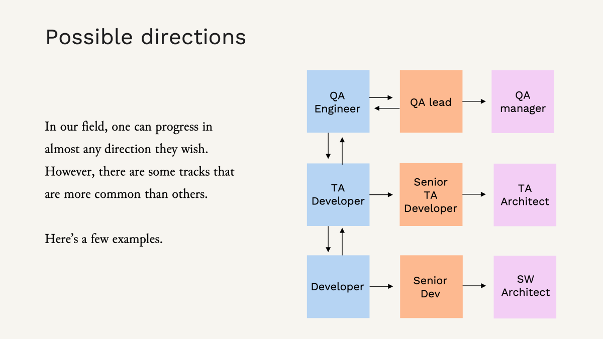 How to thrive as a Software Tester – A comprehensive guide for beginner ...