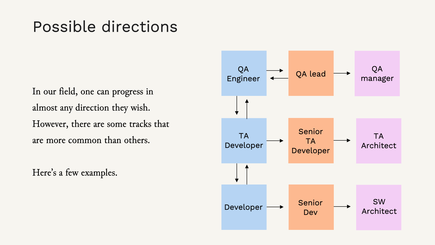 How to thrive as a Software Tester – A comprehensive guide for beginner ...