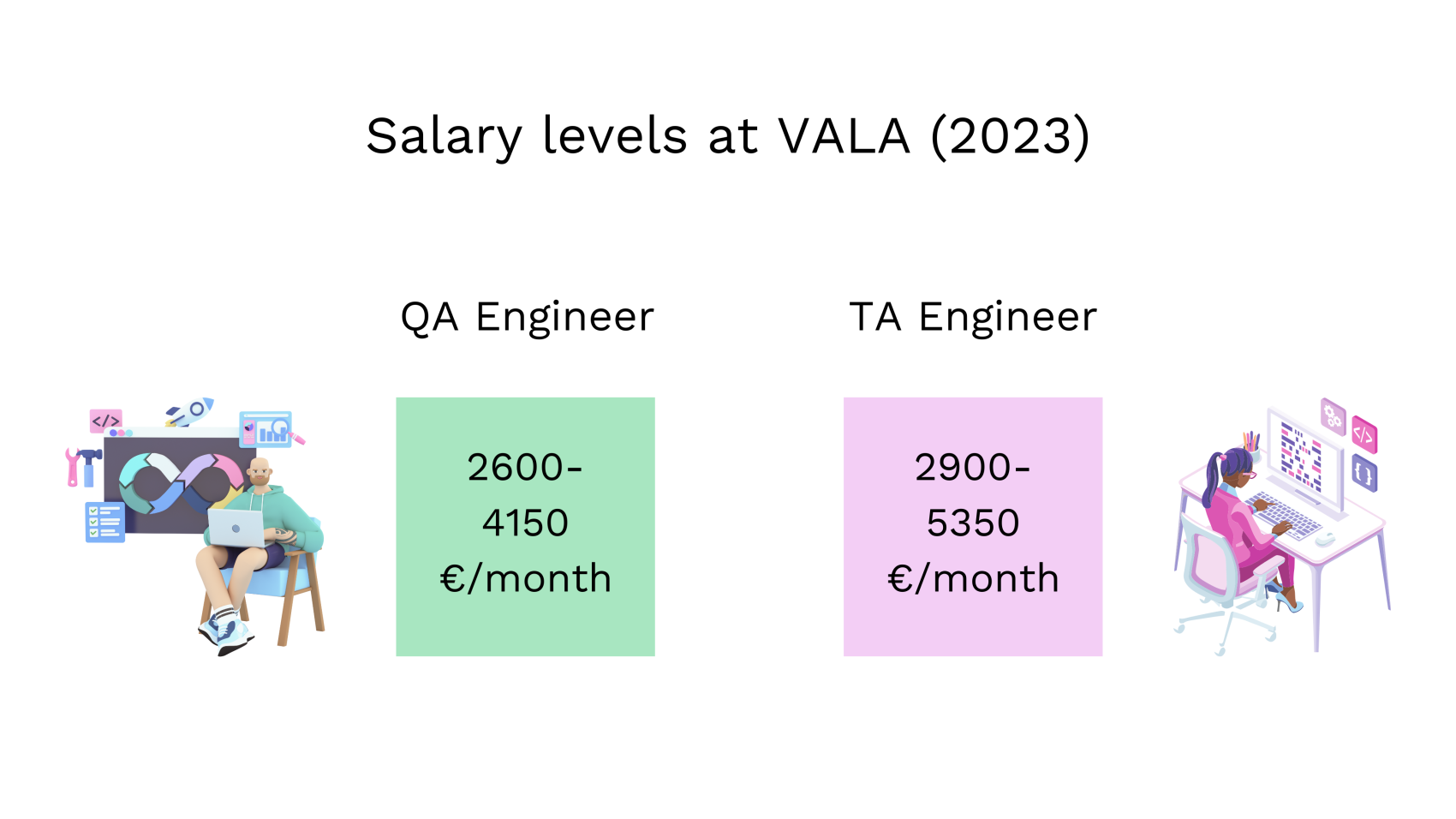 Software quality career paths - VALA