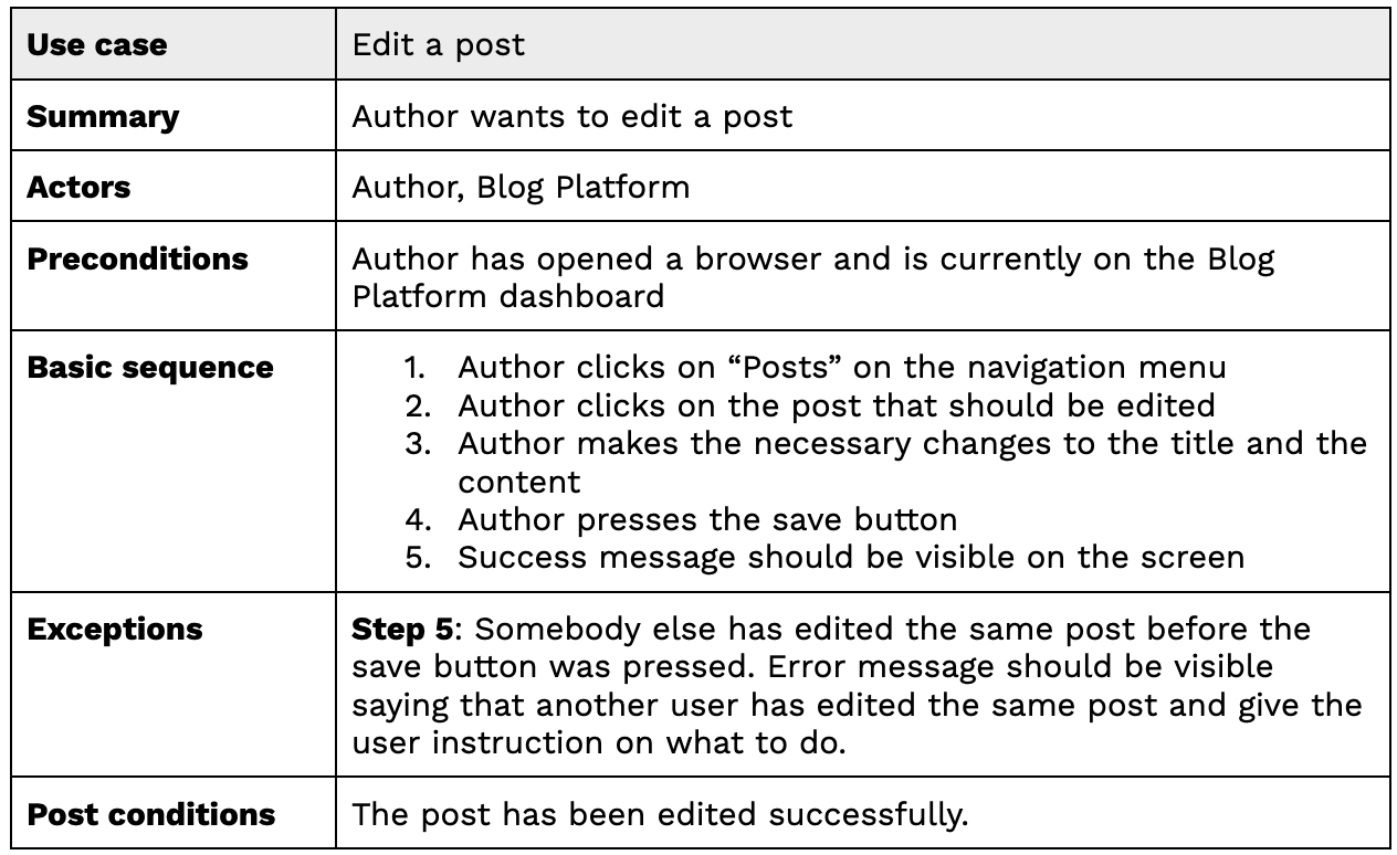 Requirements Engineering: User Stories vs. Use Cases - VALA