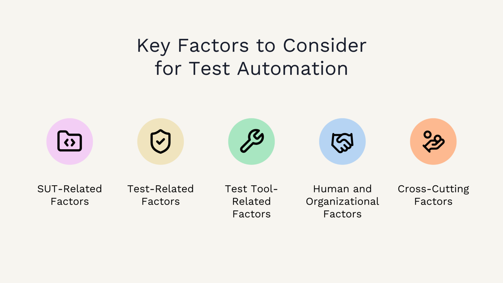 To automate or not? A practical checklist tool - VALA