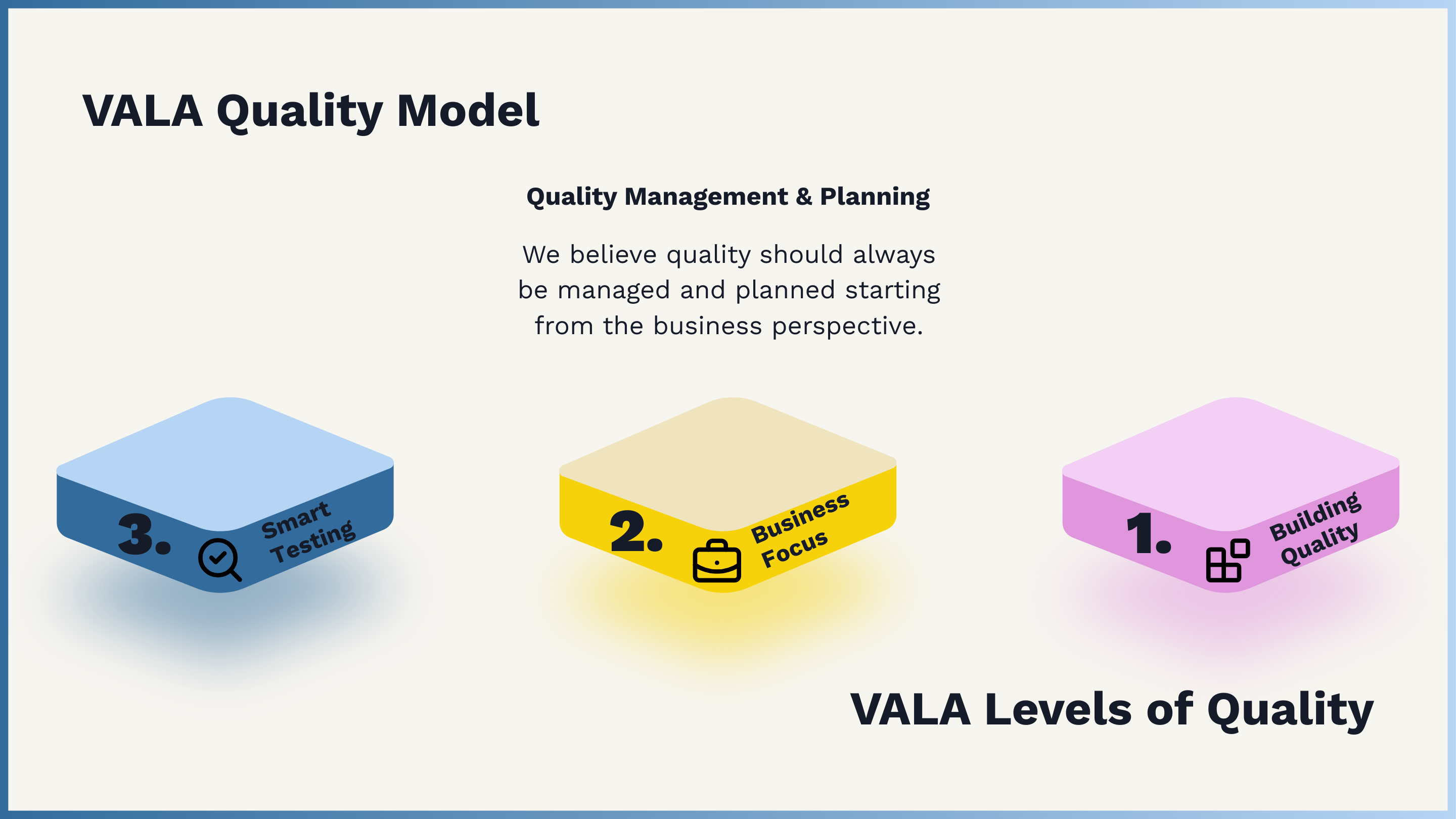 Software Quality Management & Planning - VALA