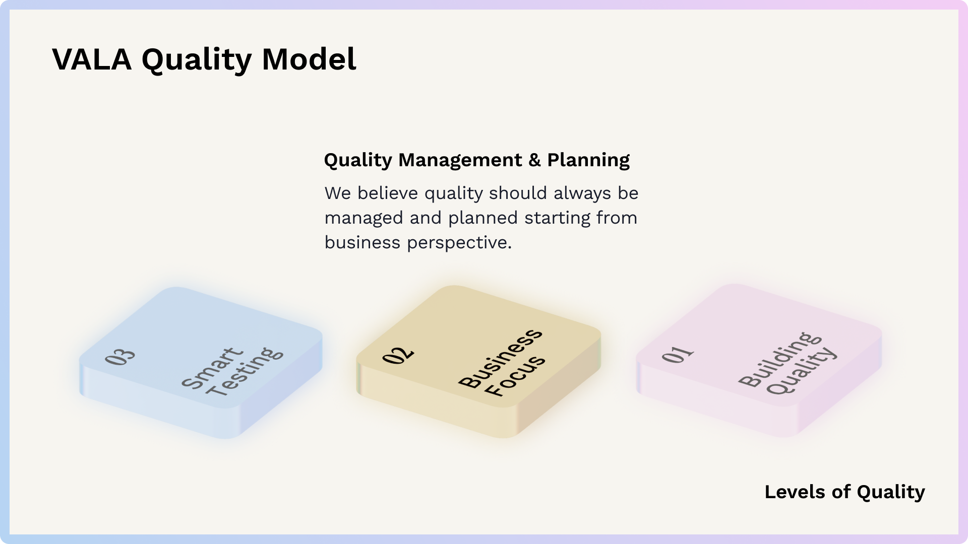 Software Quality Management and Planning - VALA